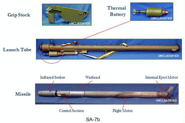 MAN PORTABLE AIR DEFENSE SYSTEM:(MANPADS) - PENTOZ